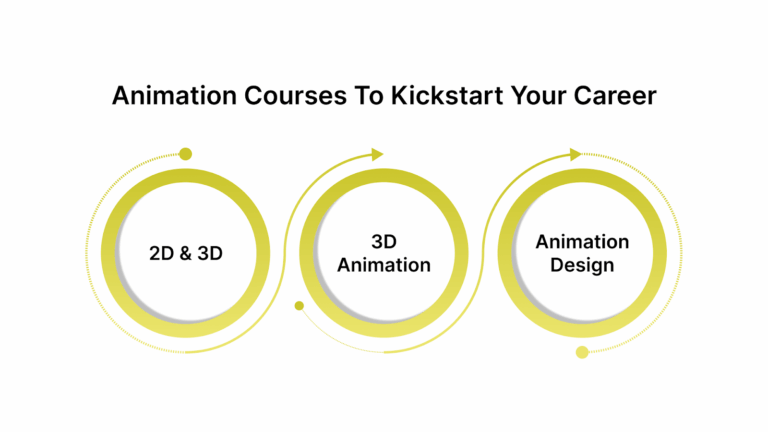 Differences Between Animation and Graphics Explained - Artemisia College