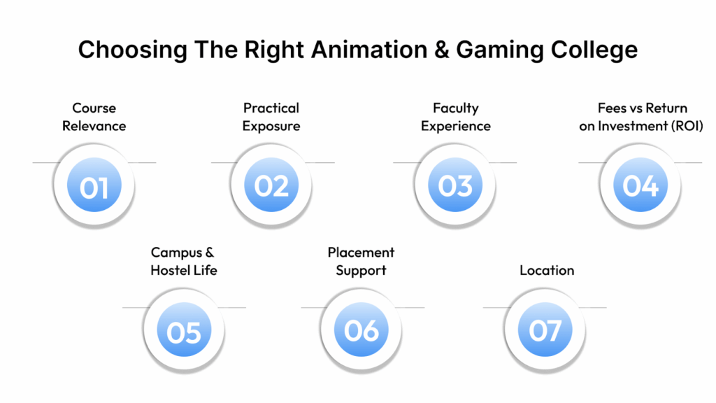 Best Animation and Gaming Colleges in India 2025 - Artemisia College