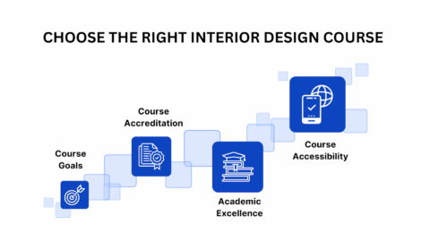 Comprehensive Guide to Interior Design Courses After 12th - Artemisia ...