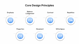 The Principles and Stages in Designing - Artemisia College of Art & Design