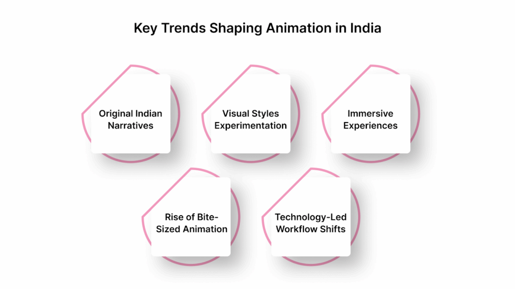 Animation Industry in India: Trends and Observations - Artemisia College