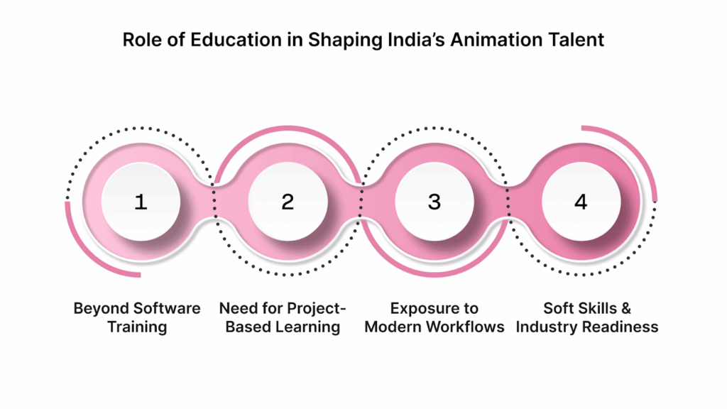Animation Industry in India: Trends and Observations - Artemisia College