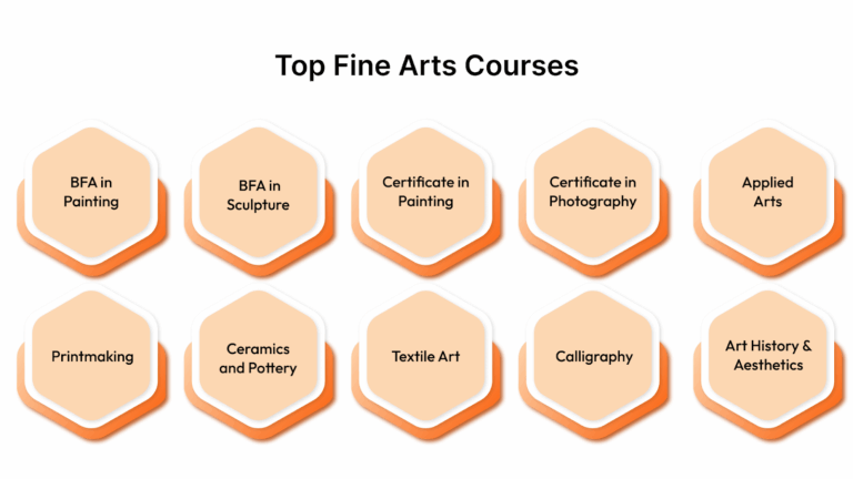 Fine Arts Courses After 12th: Admission, Eligibility, and Scope ...