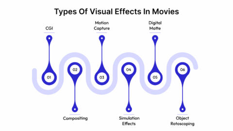 Visual Effects in Movies: Understanding the Magic - Artemisia College ...