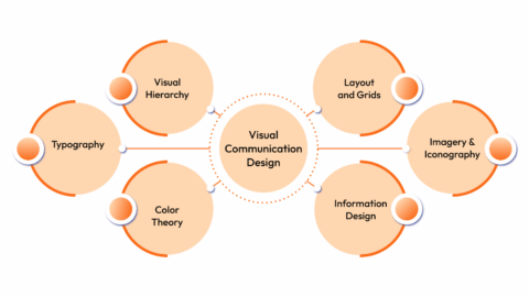 Understanding Visual Communication Design: Key Concepts and Importance ...