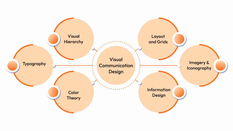 Understanding Visual Communication Design: Key Concepts and Importance ...