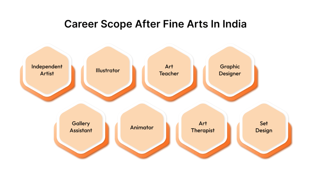 Best Fine Arts Colleges in India for 2025 - Artemisia College