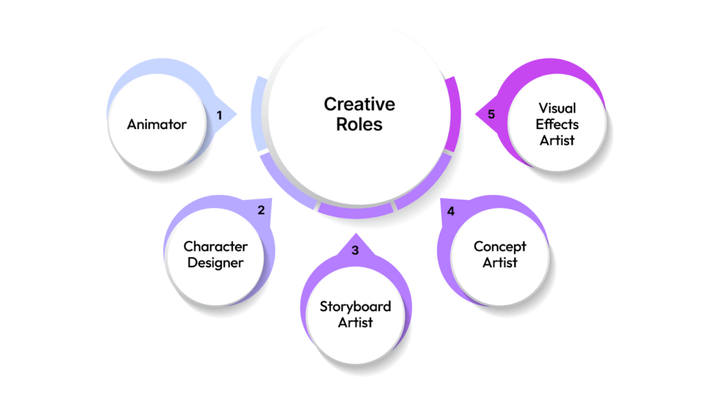 Career Opportunities in Animation and VFX - Artemisia College