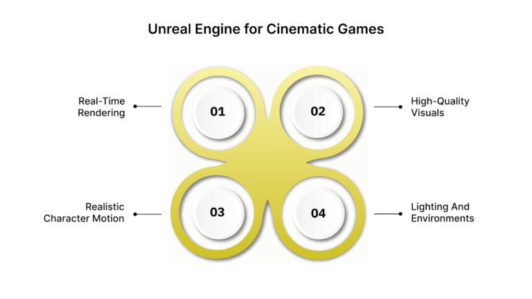 Why Unreal Engine is the Best Tool for Cinematic Video Games ...